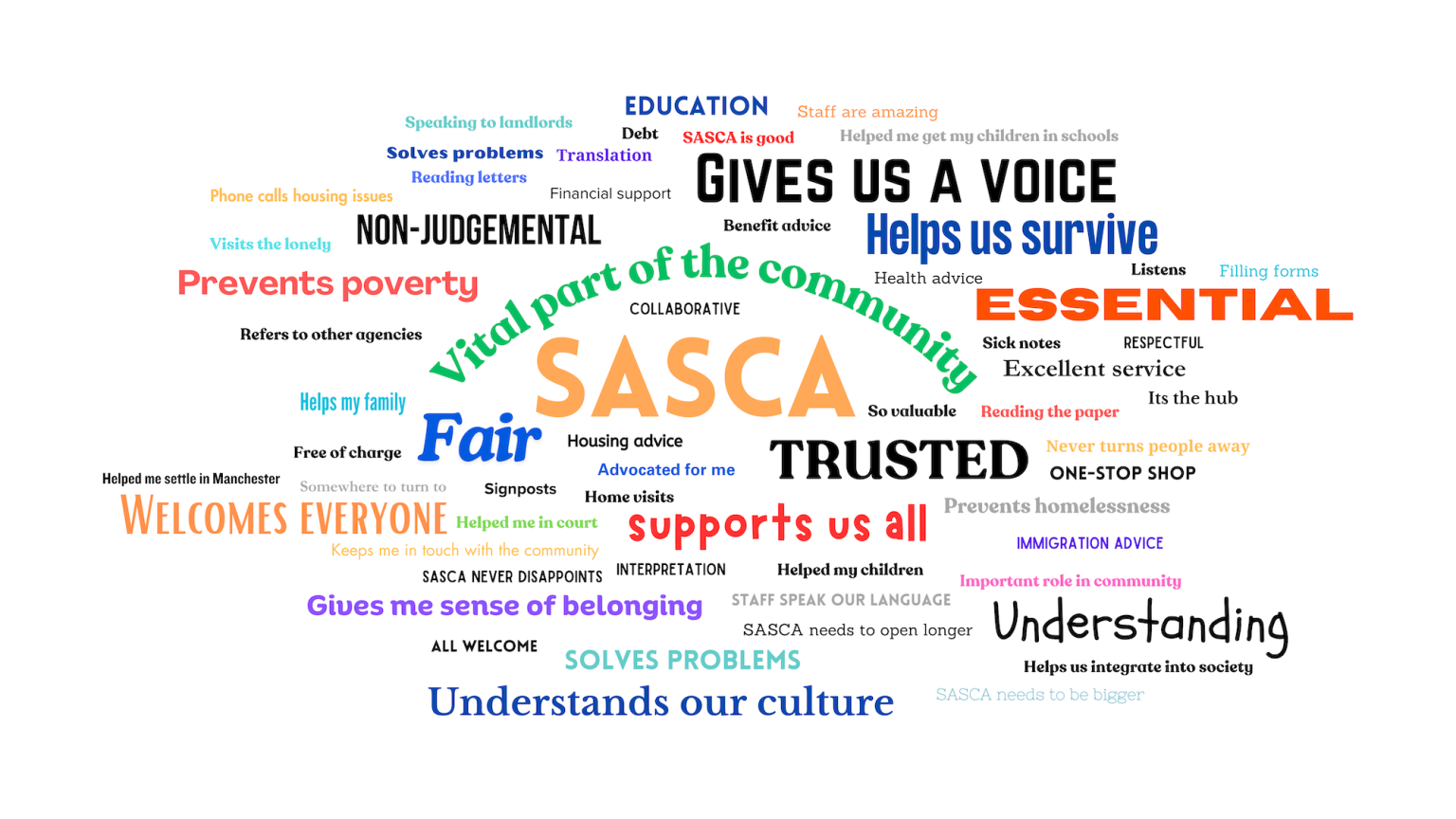 SASCA Homepage – Somali Adult Social Care Agency